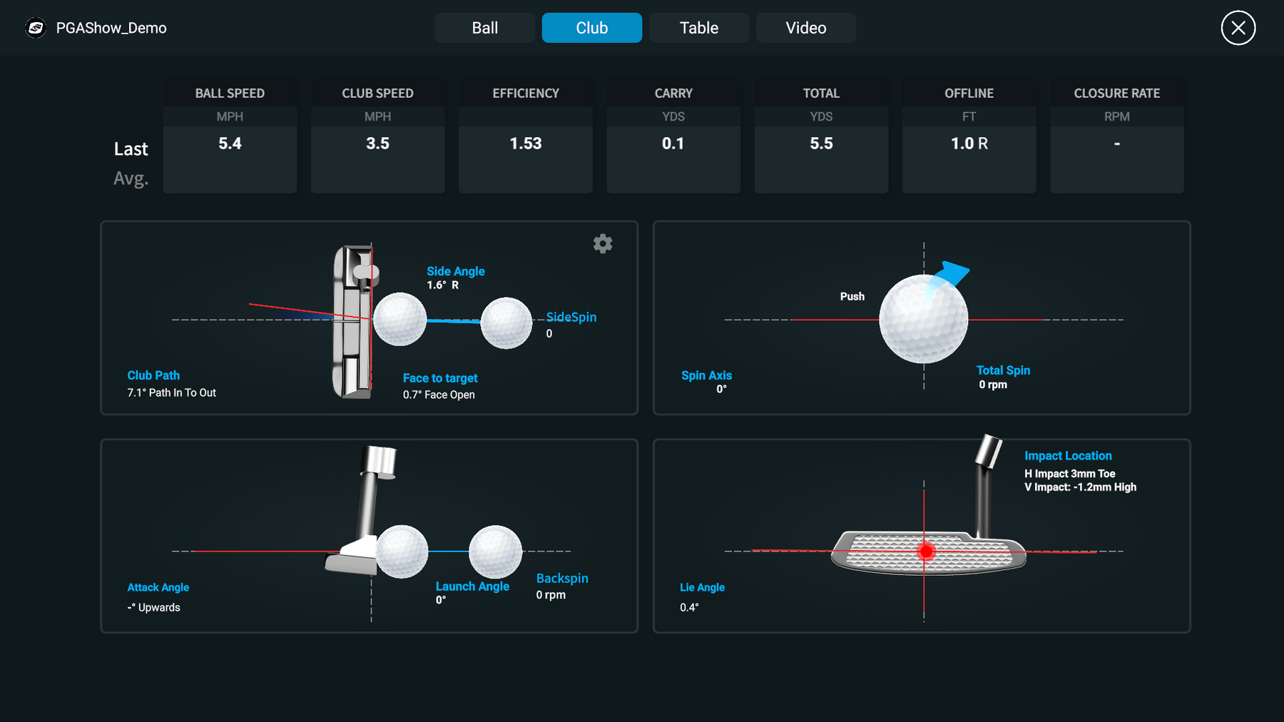 QuadMAX Putting Analysis Add-on | Foresight Sports