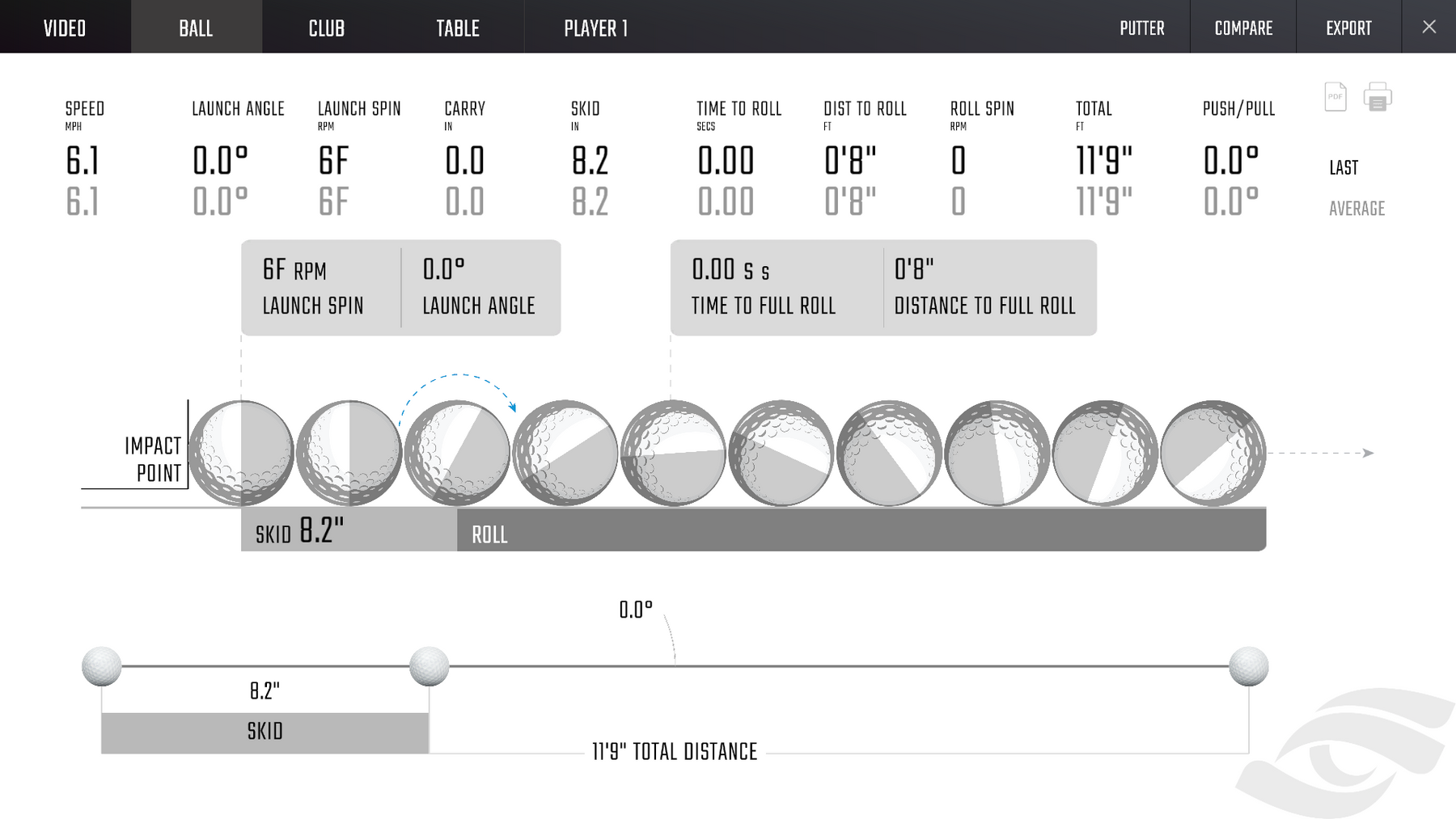 QuadMAX Putting Analysis Add-on | Foresight Sports
