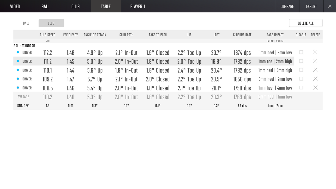 GCHawk Club Add-on | Foresight Sports