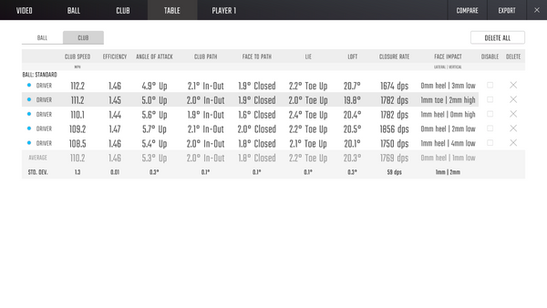 GCQuad Club Add-on | Foresight Sports