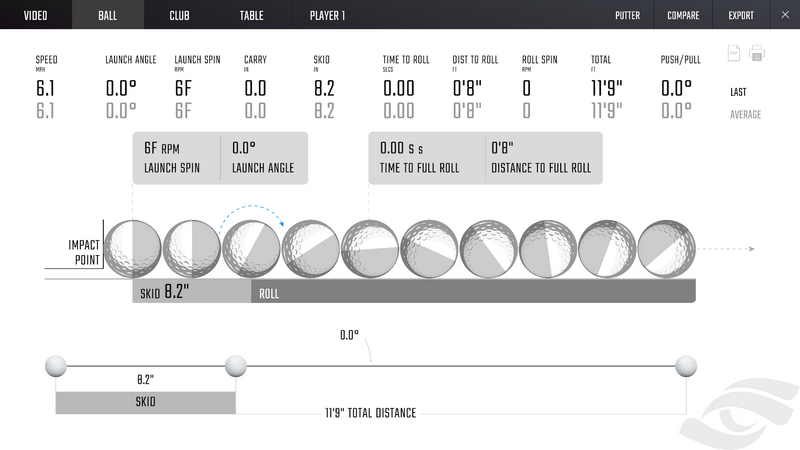Essential Putting Analysis Add-on | Foresight Sports