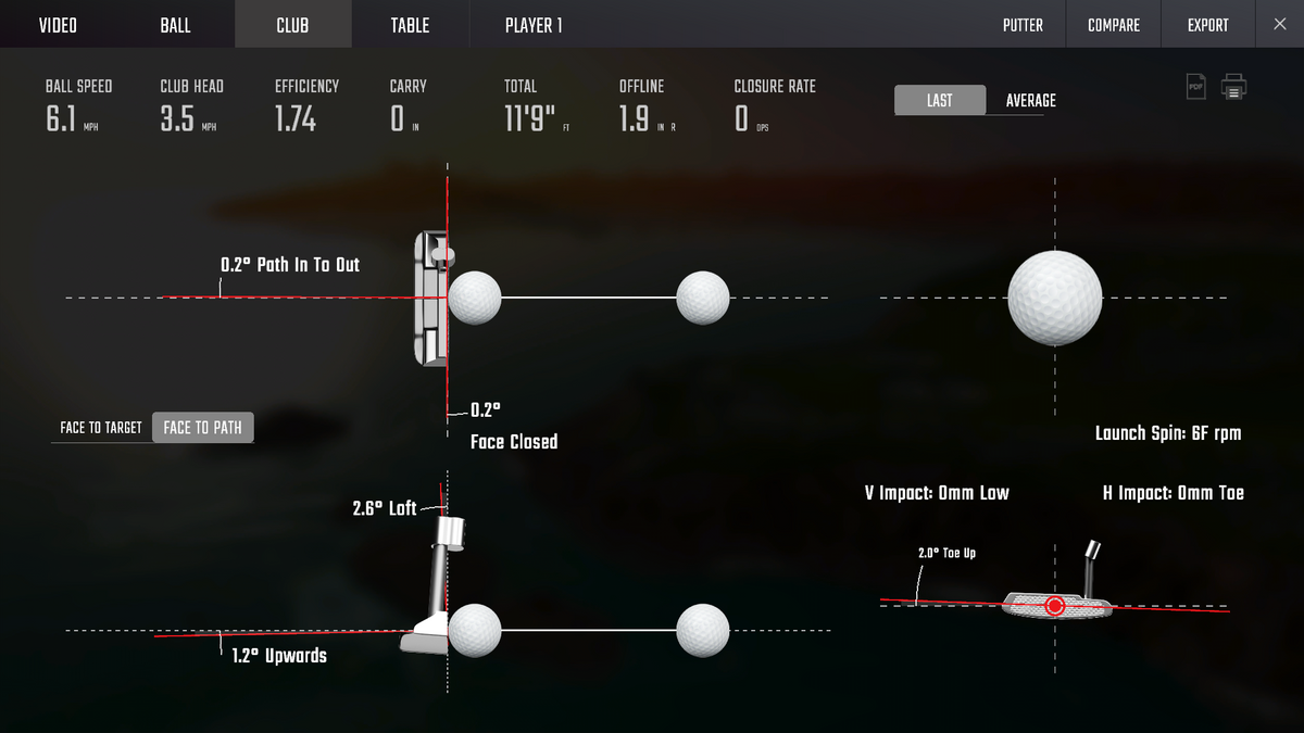 Essential Putting Analysis Add-on | Foresight Sports